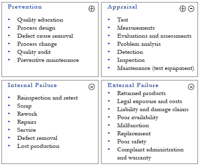 Qimpro - Problem Solving for Cost Reduction