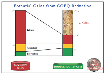 Qimpro - Problem Solving for Cost Reduction